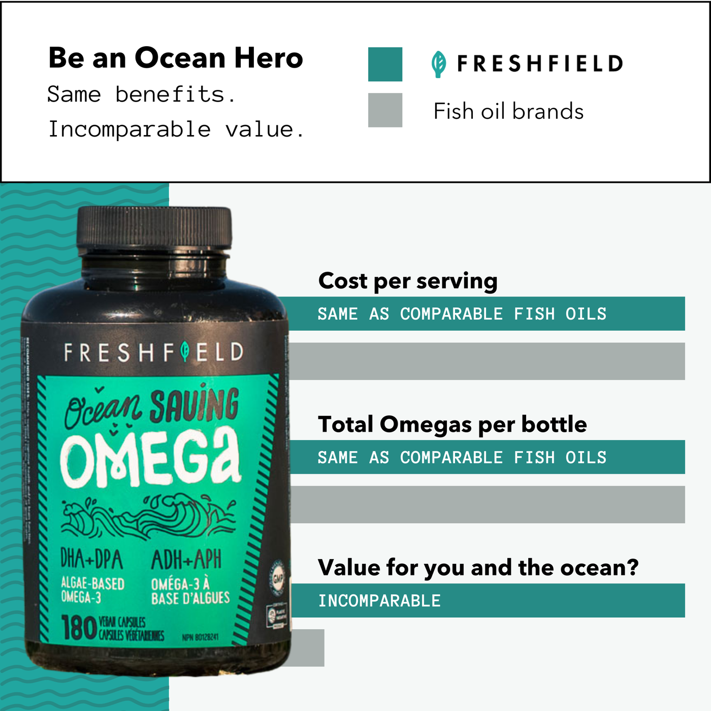 Ocean Saving Omega™ DHA + DPA | Omega-3 Fish Oil Replacement – Freshfield
